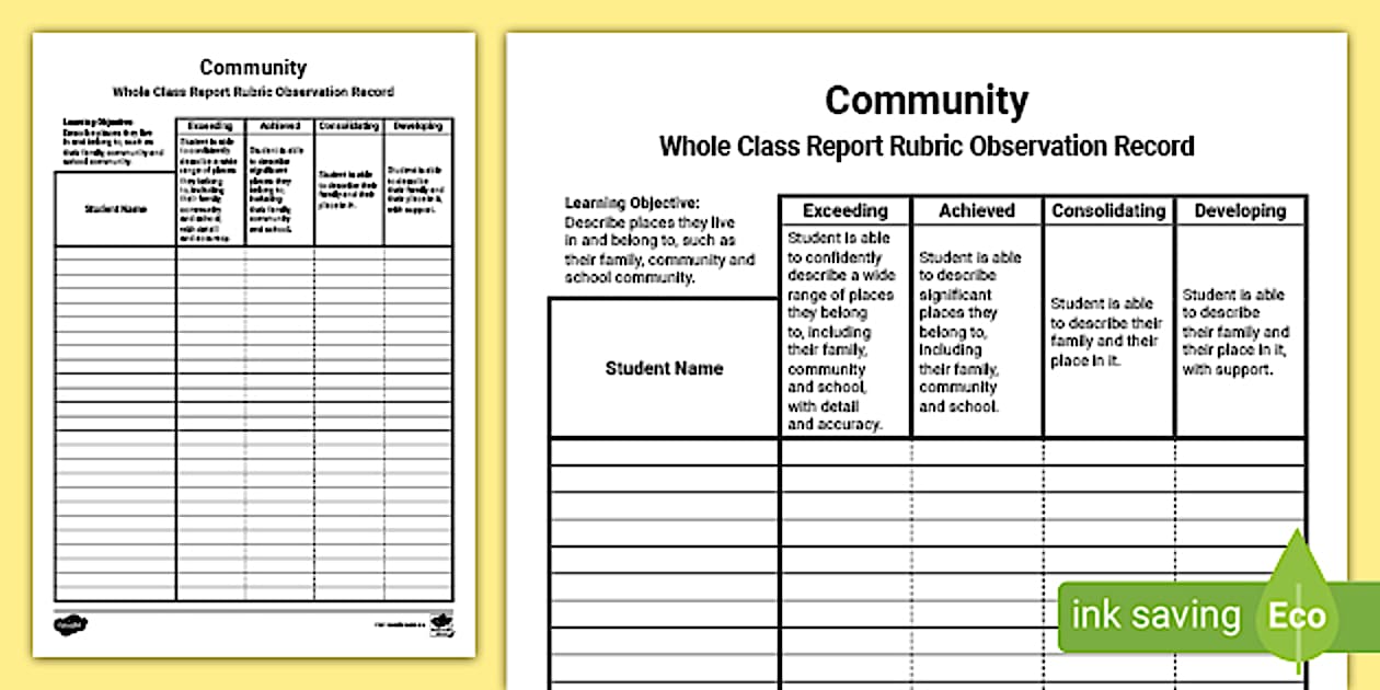 Editable Places We Belong EYLF Assessment Rubric/Guide to Making Judgement