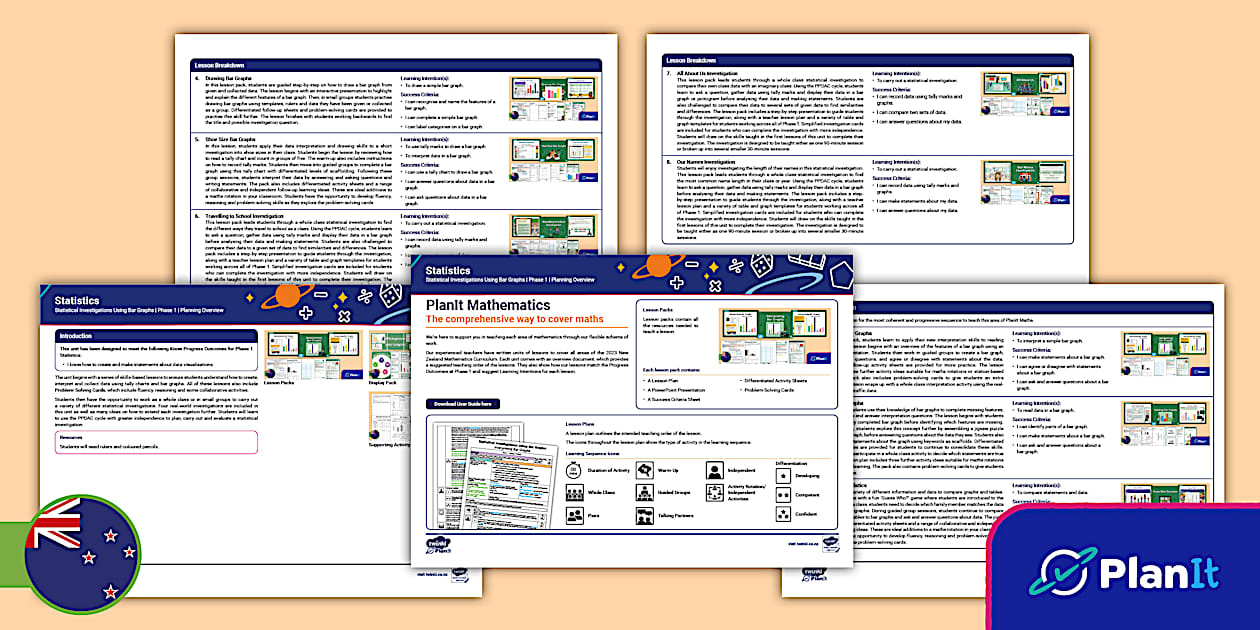Phase 1 Statistics Lesson: Investigating Bar Graphs Overview