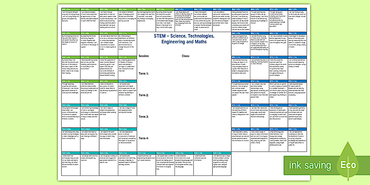 First Level STEM Experiences and Outcomes Overview - Twinkl