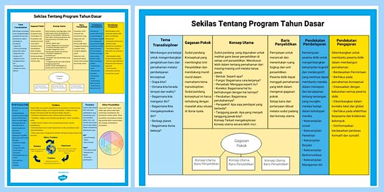 PYP Poster Gambaran Program Tahun Dasar (teacher made)