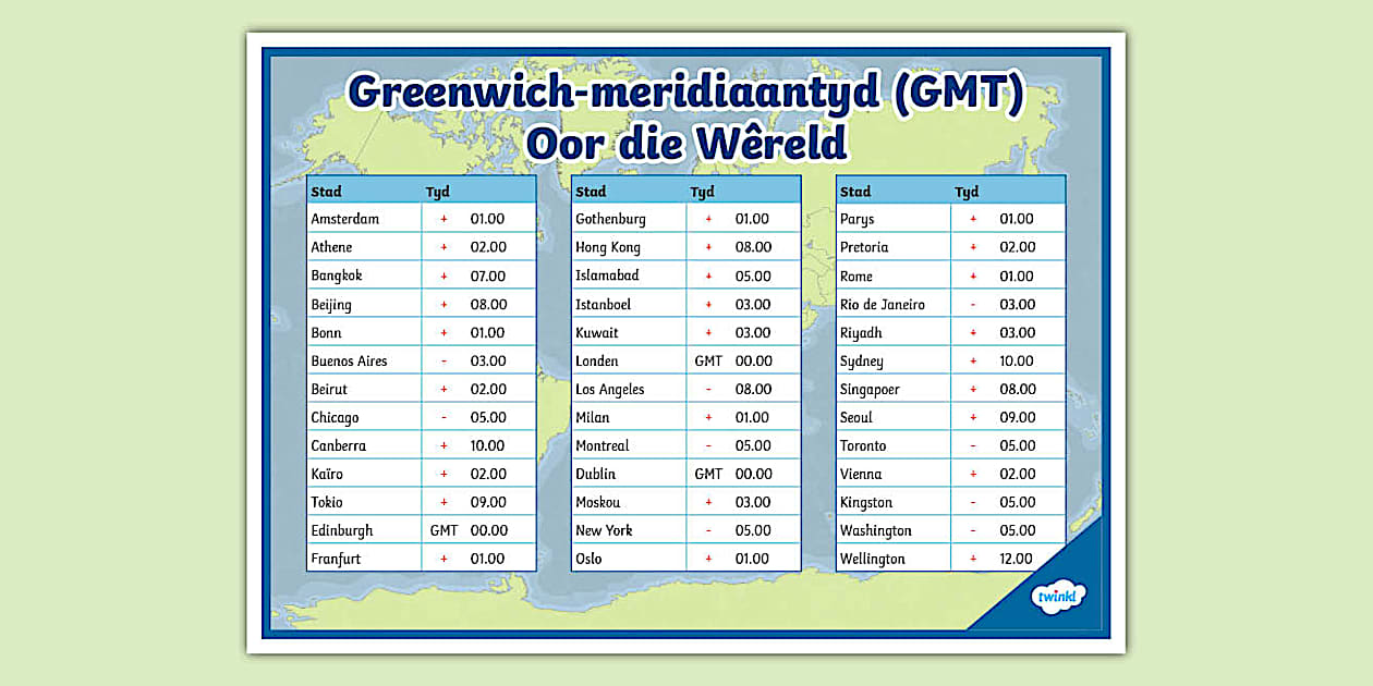 Greenwich-meridiaantyd (GMT) Plakkaat (teacher made)