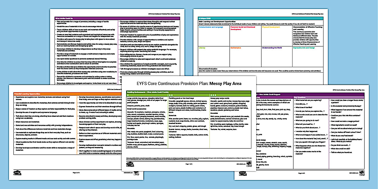 EYFS Messy Play Core Continuous Provision Plan (Ages 3-5)