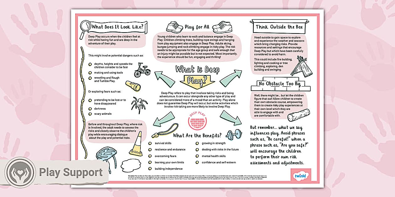 What Is Deep Play? Adult Information Sketchnote Poster