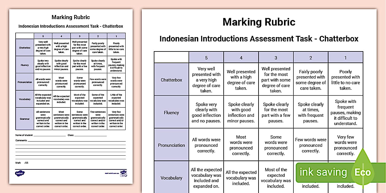 Indonesian Assessment Task Marking Rubric - Chatterbox