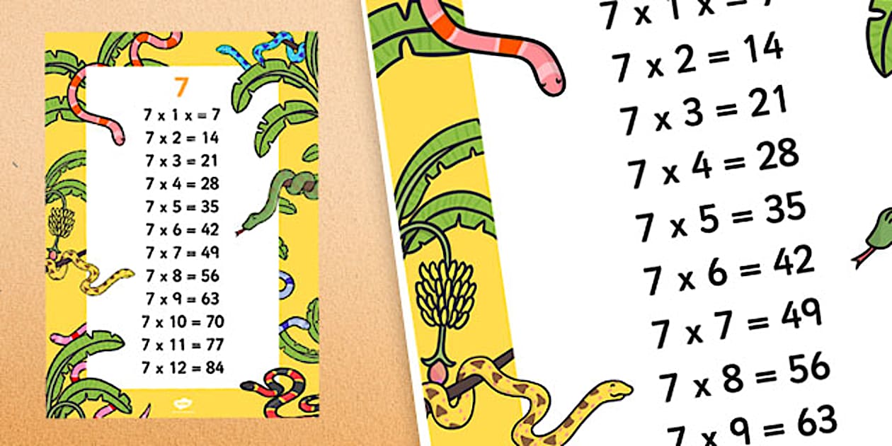 7 Times Table Display Poster Scottish (teacher made)