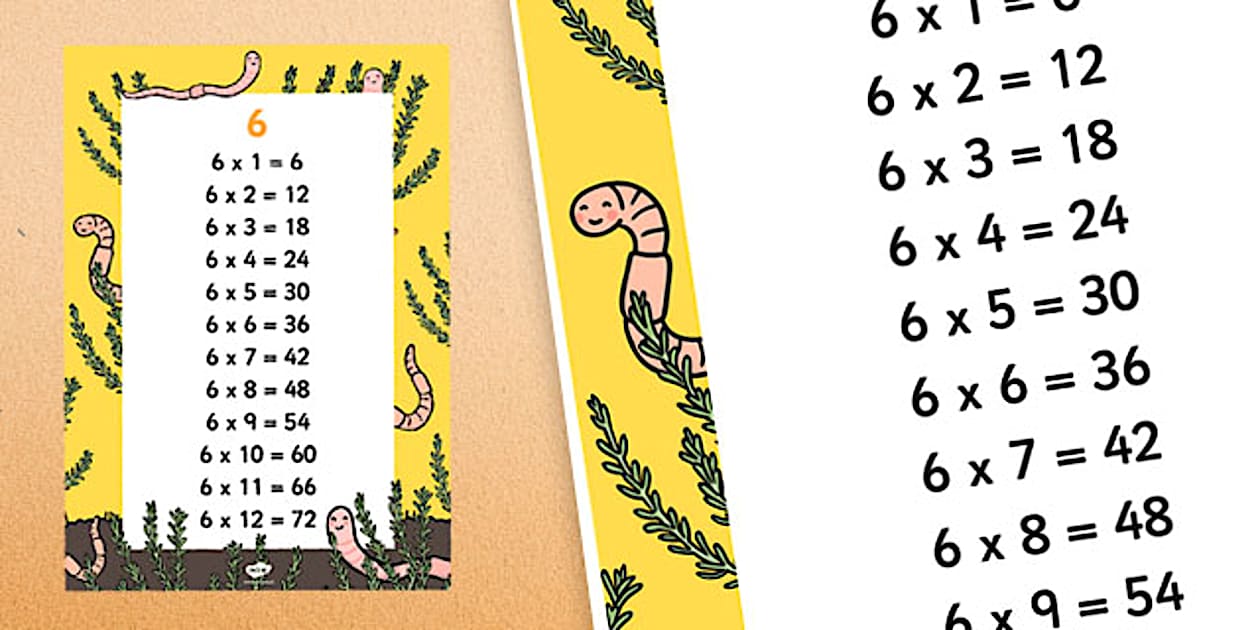 6 Times Table Display Poster Scottish (teacher made)