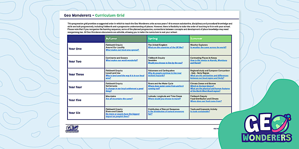 Geo Wonderers One-page Curriculum Grid (teacher made)