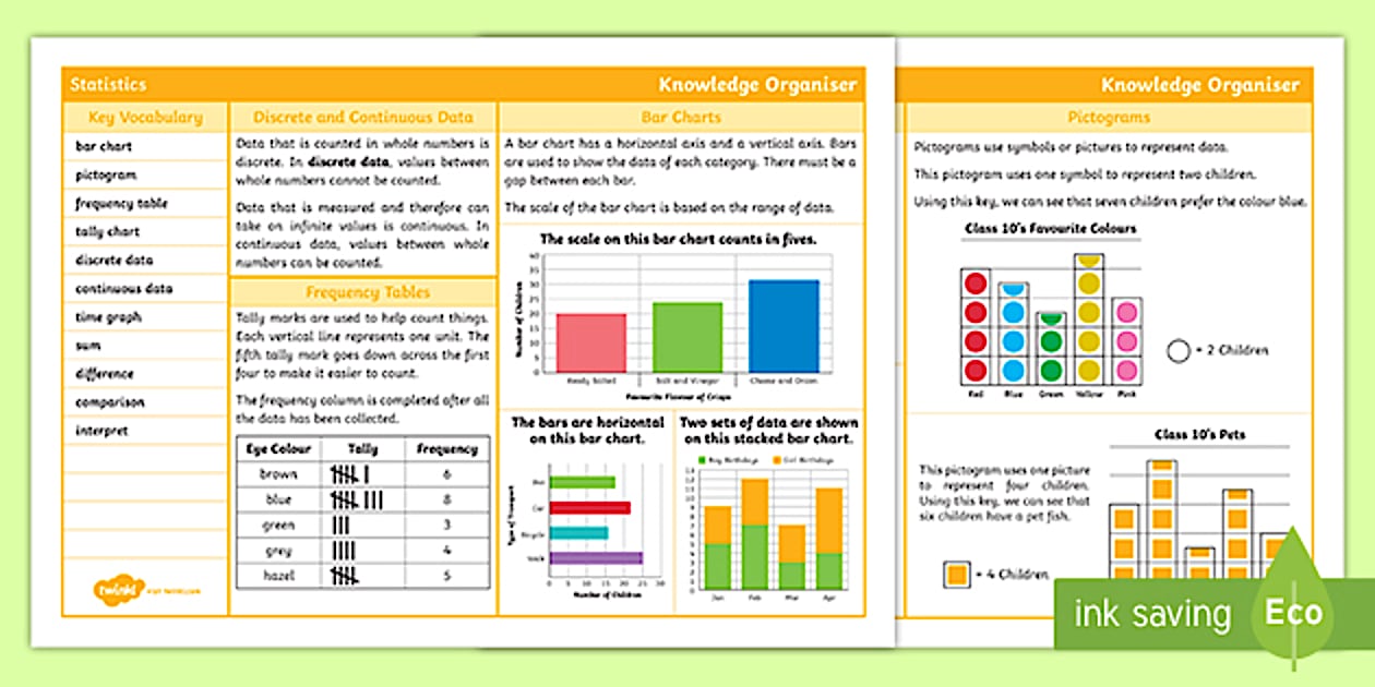 Year 4 Statistics Maths Knowledge Organiser (teacher made)