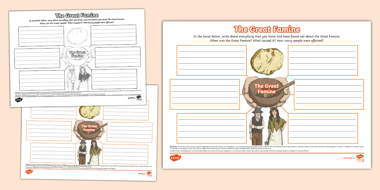The Great Famine Mind Map - Twinkl History (teacher made)