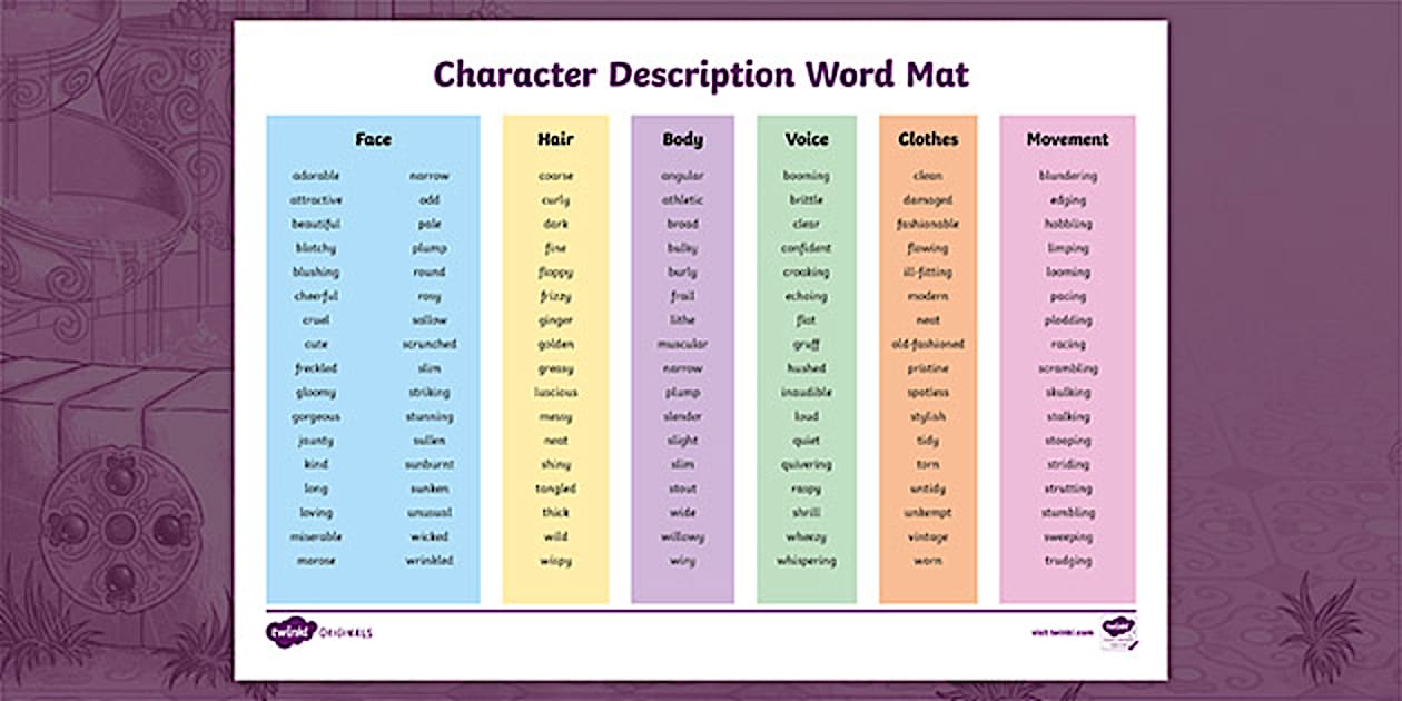 Character Description Words | Adjectives to Describe Someone