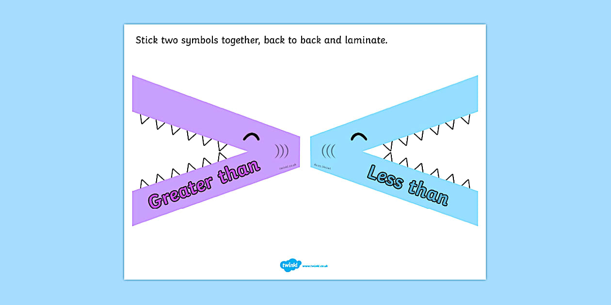 Editable Greater Than Less Than Flippable Visual Aid Shark Theme