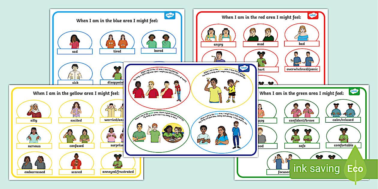 Auslan Areas of Regulation Posters (teacher made) - Twinkl