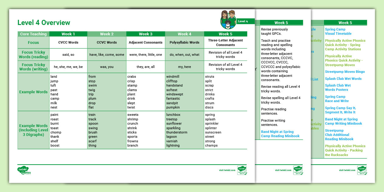 Level 4 Overview Plan - Twinkl Phonics (Teacher-Made)