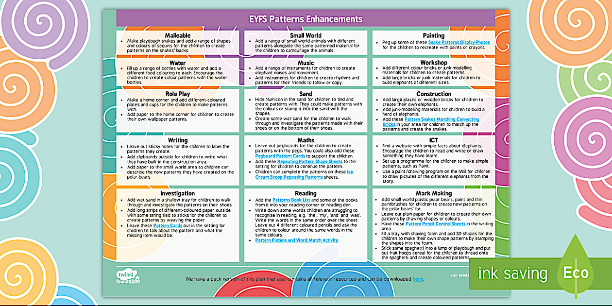 EYFS Patterns Enhancement Ideas (teacher made) - Twinkl
