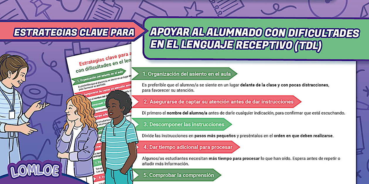 Estrategias clave para apoyar al alumnado con dificultades en el lenguaje