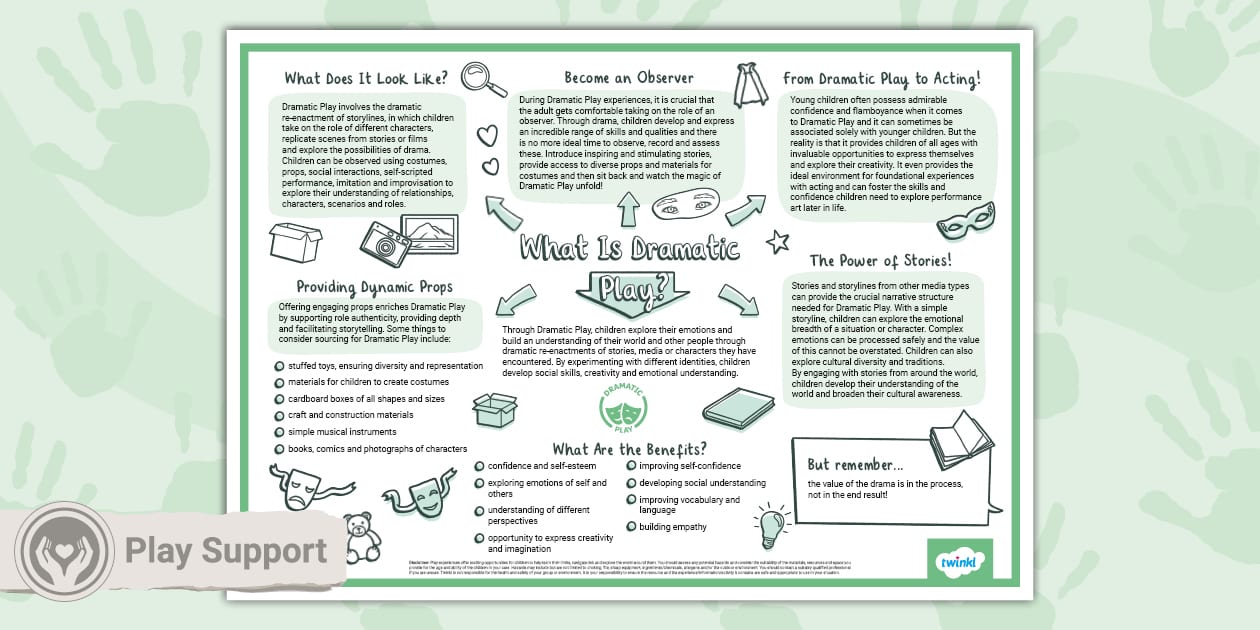 What Is Dramatic Play? Adult Information Sketchnote Poster