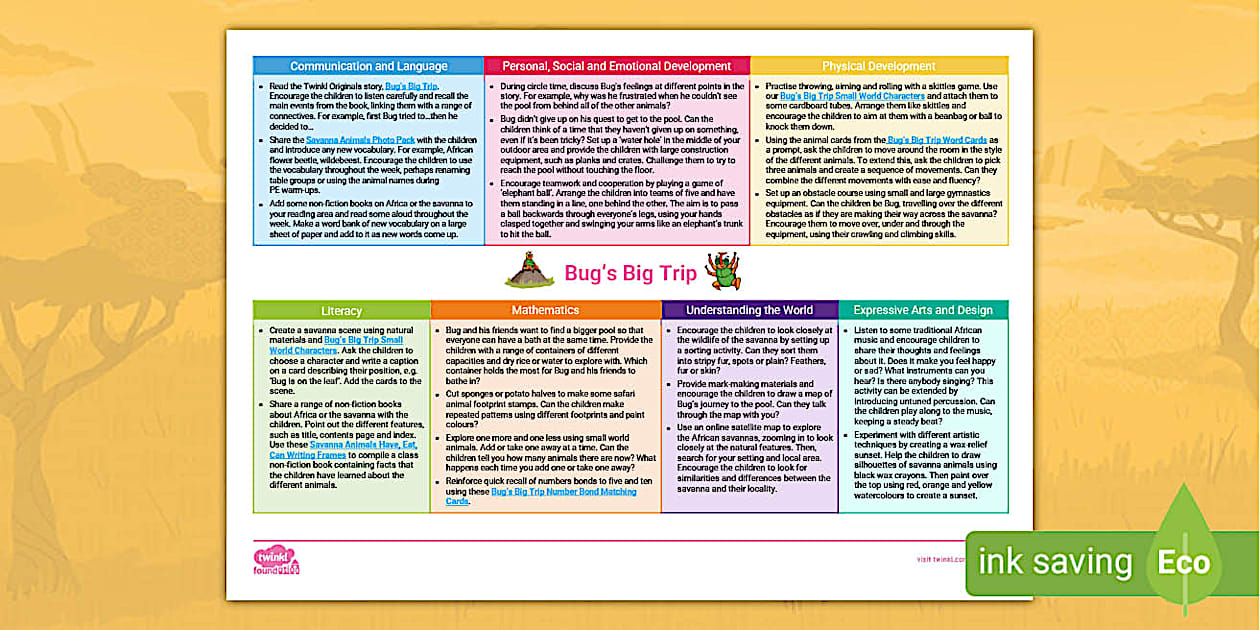 EYFS Reception Topic Planning Web: Bug's Big Trip - Twinkl