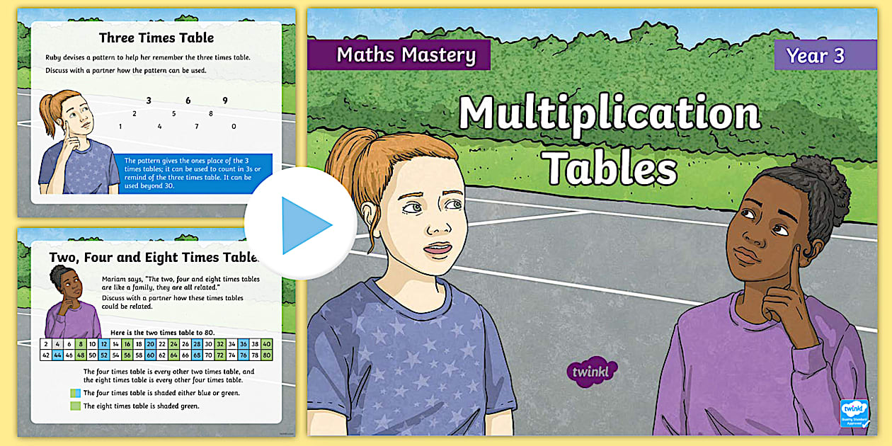 Multiplication Tables Maths Mastery PowerPoint - Twinkl