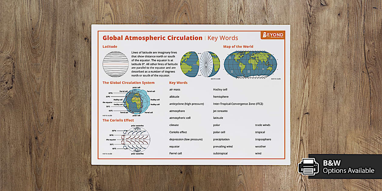 GCSE Global Atmospheric Circulation Topic Key Words Mat