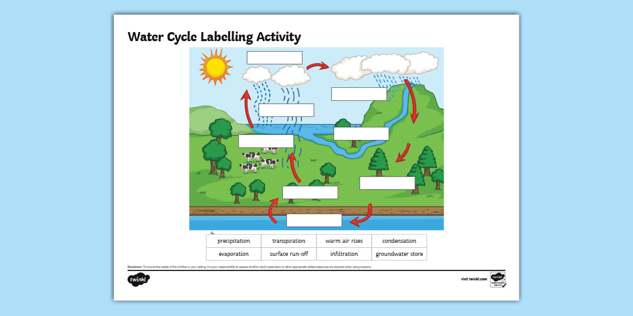 Water Cycle Matching Game