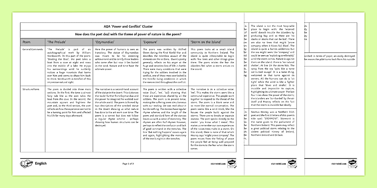 AQA Power and Conflict Poetry Comparison Grid | Beyond