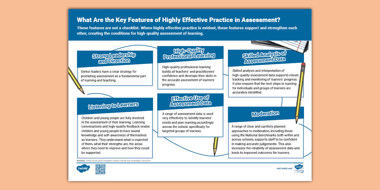 Key Features of Highly Effective Practice - Assessments