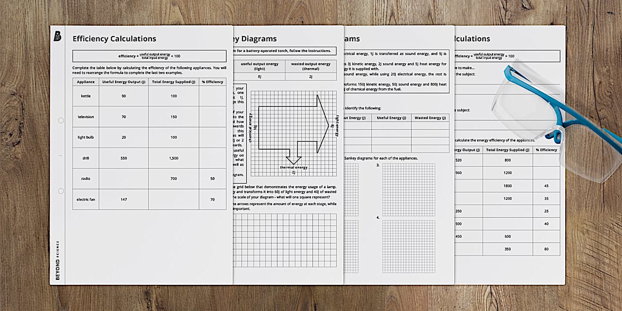 Energy Efficiency Lesson Pack (teacher made) - Twinkl