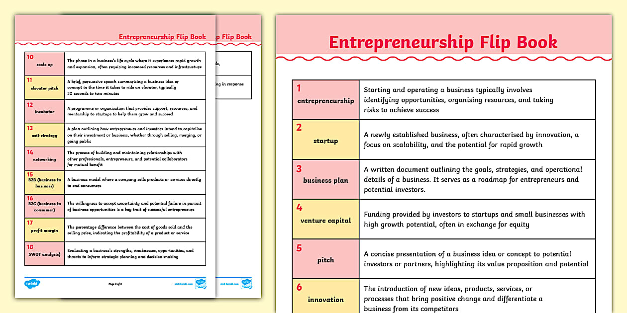 Entrepreneurship Flip Book (teacher made) - Twinkl