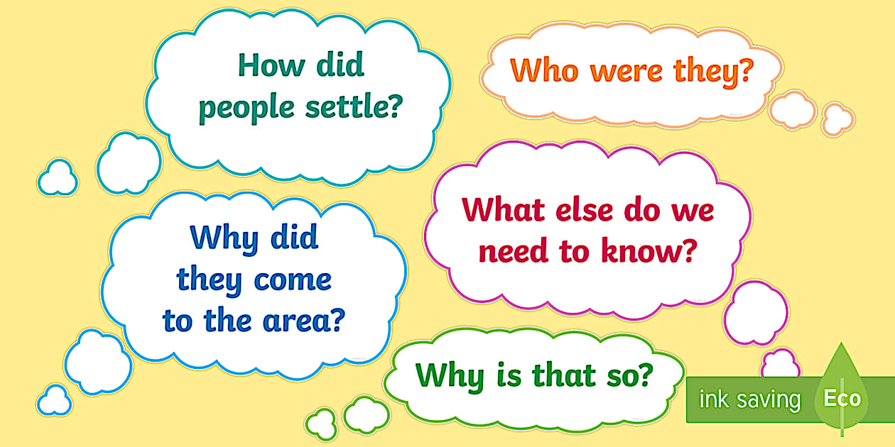 Investigating Topic Questions Display Cut-Outs - Twinkl