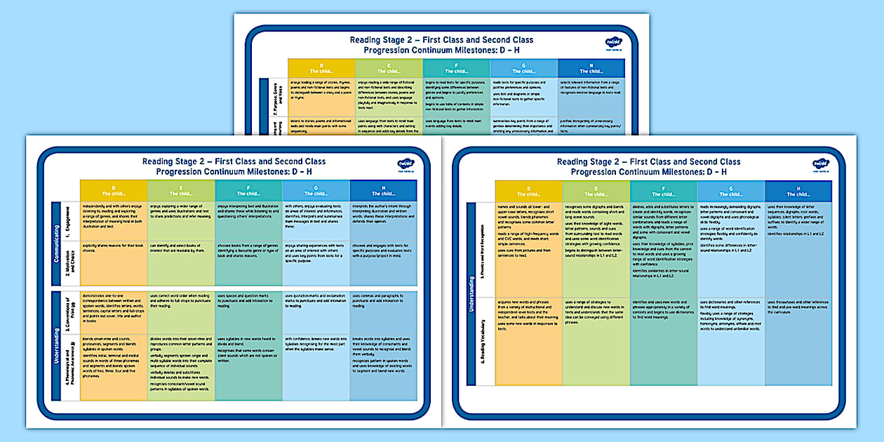 Editable Reading Progression Milestones for 1st and 2nd Class Display ...