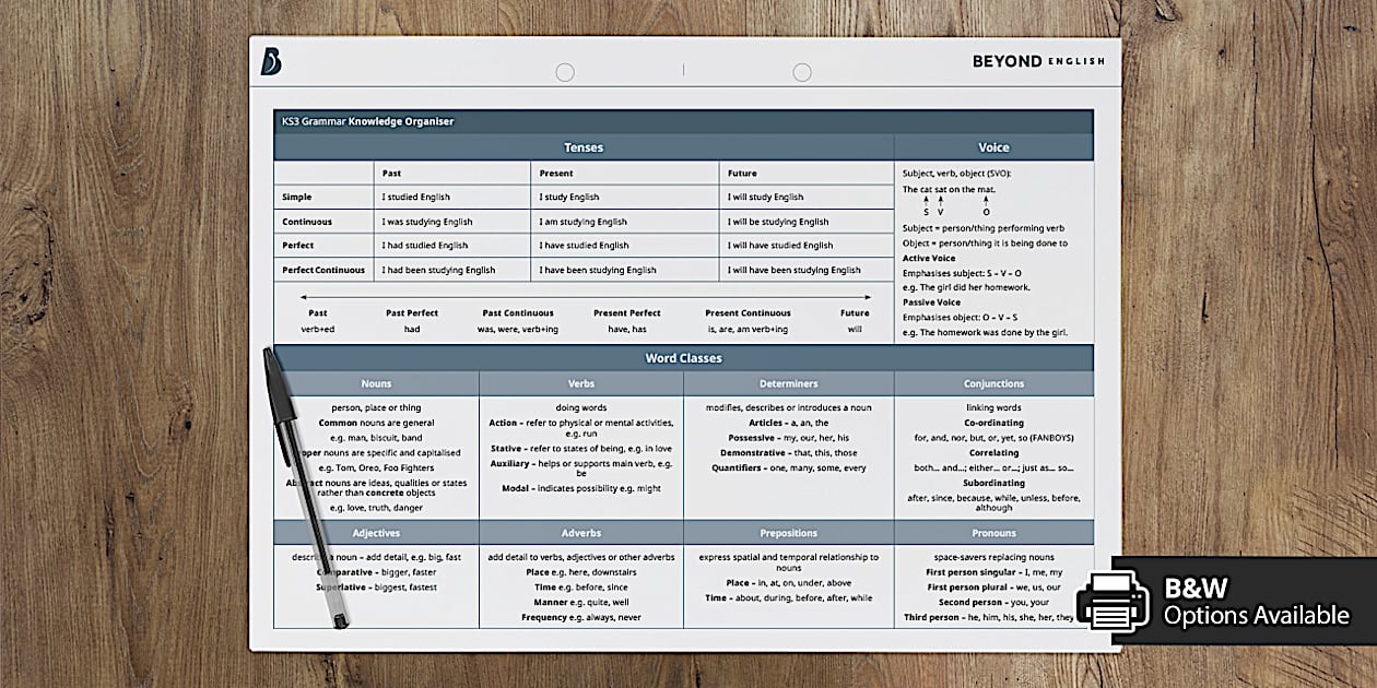 KS3 Grammar Knowledge Organiser (teacher made) - Twinkl