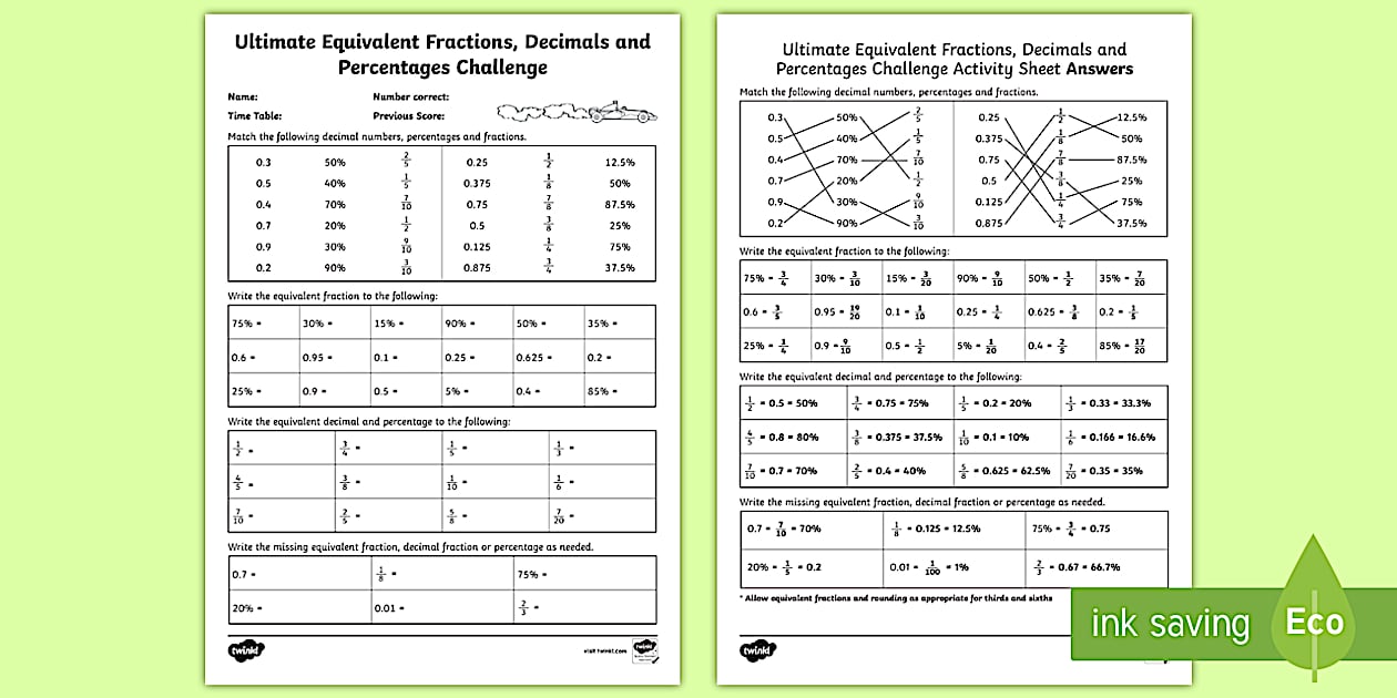 Fractions, Decimals and Percentages Table Worksheet - Twinkl