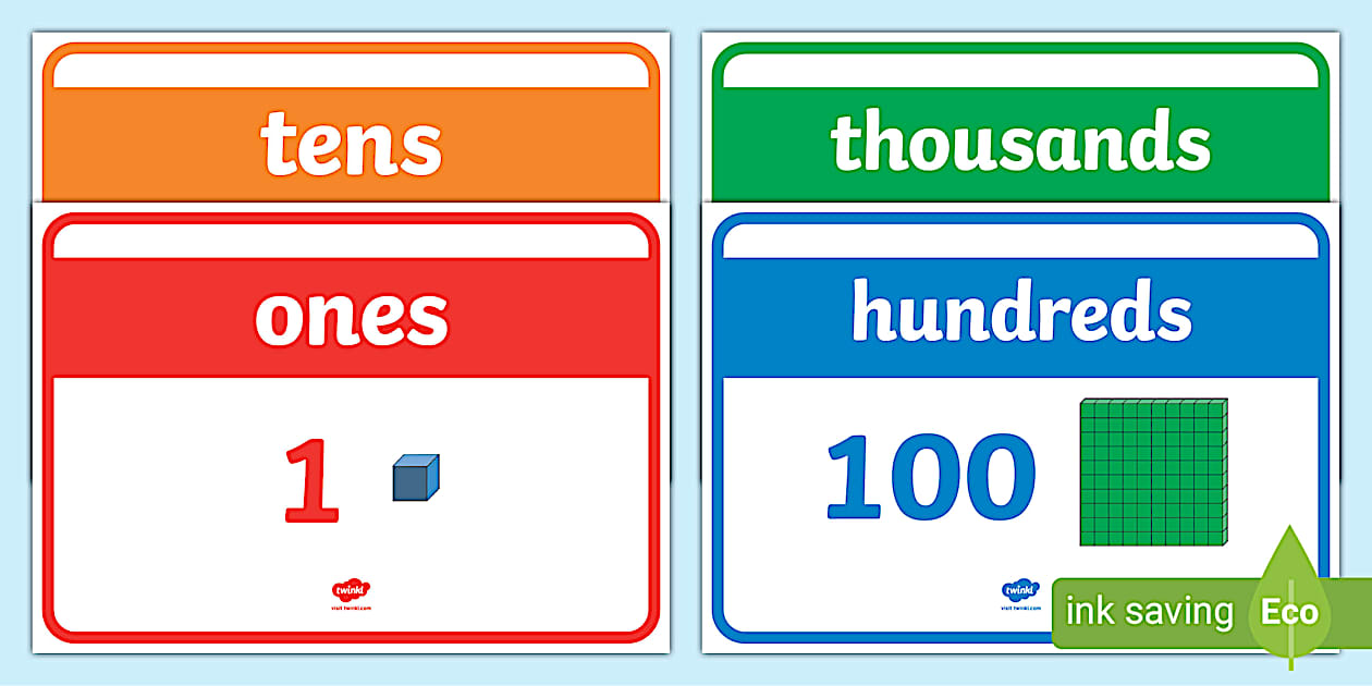 Place Value Display Poster | Base Ten | Maths Display Poster