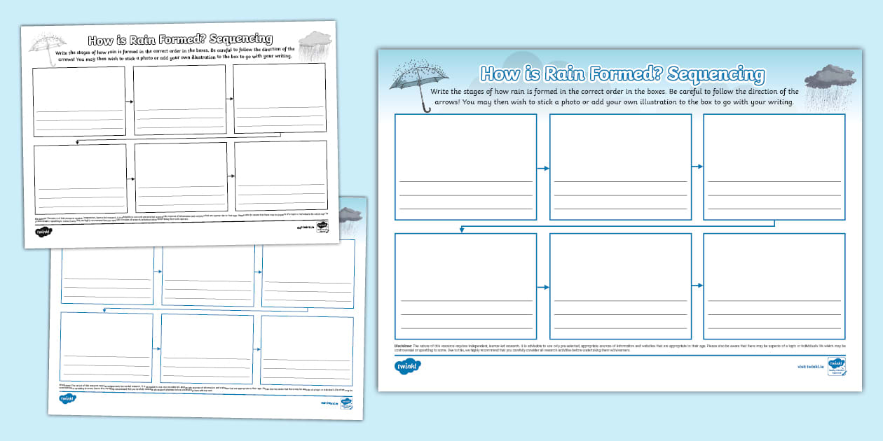 How is Rain Formed? Sequencing Mind Map (teacher made)