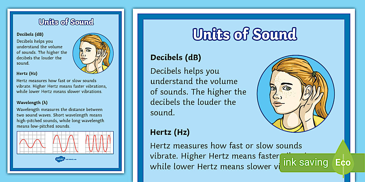 Units of Sound Display Poster (teacher made) - Twinkl