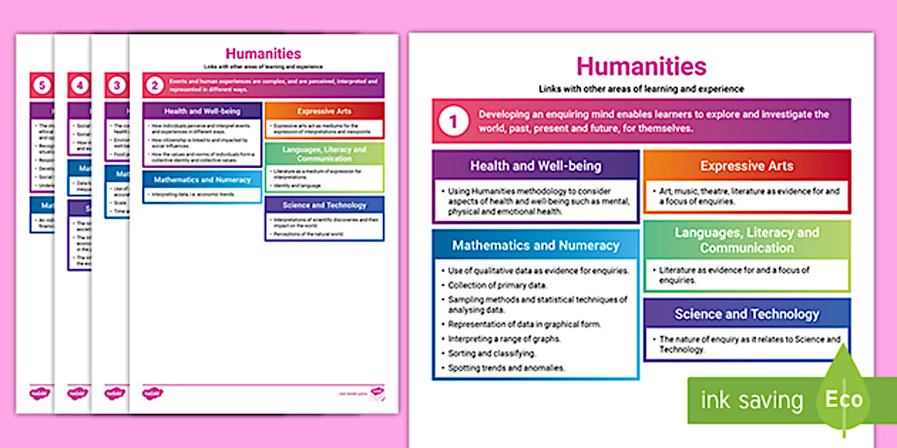 CfW Humanities - Links with Other Areas of Learning and Experience