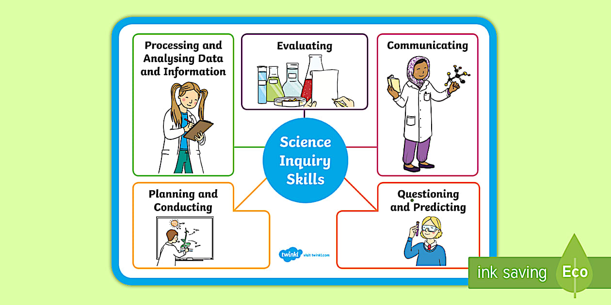 Science Inquiry Skills Display Poster (teacher made)