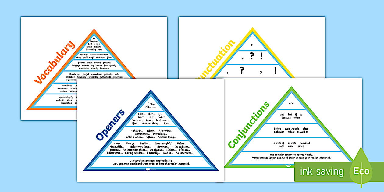 Editable VCOP Vocabulary Openers Conjunctions Punctuation Pyramid Pack (A4)