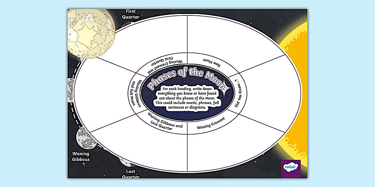 Phases of the Moon Around the Table (teacher made) - Twinkl