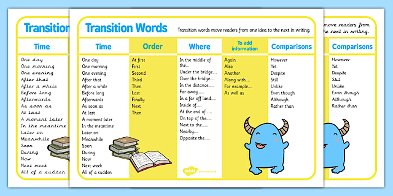 Transitions Words List Mat: KS1/2 Writing Aids - Twinkl