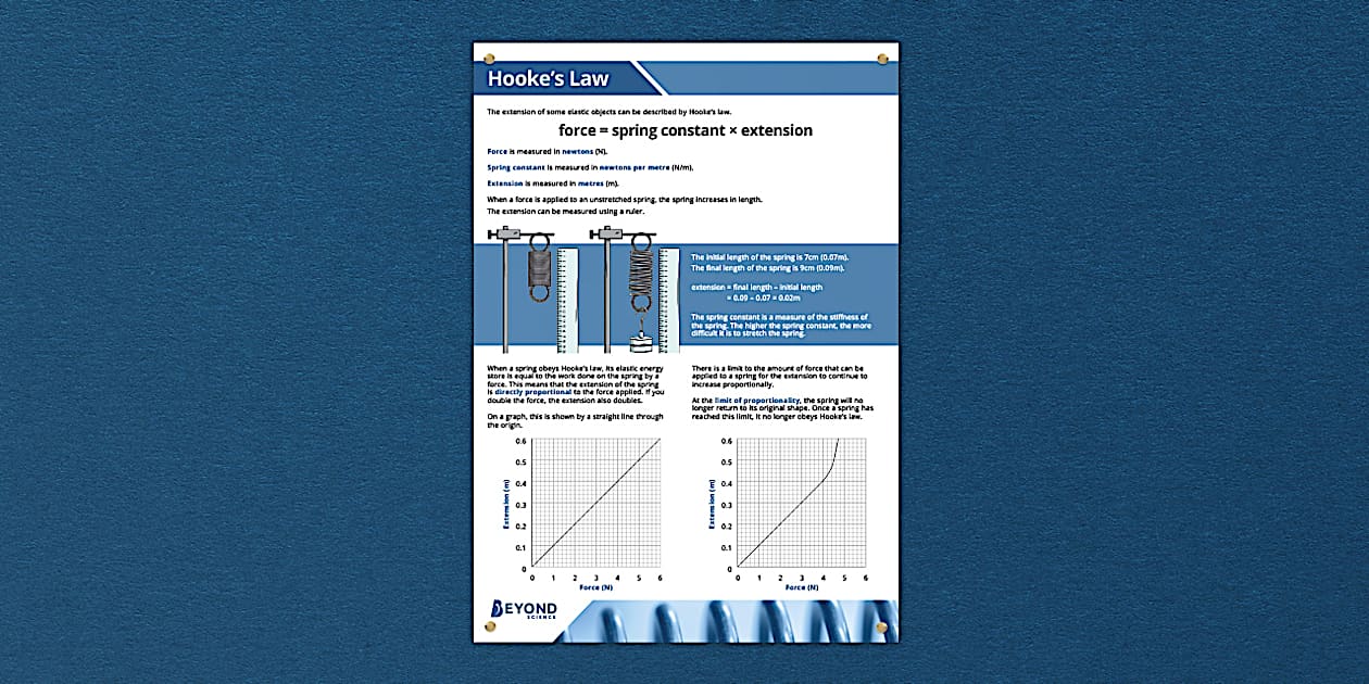 KS3 Hooke's Law Display Poster (Teacher-Made) - Twinkl