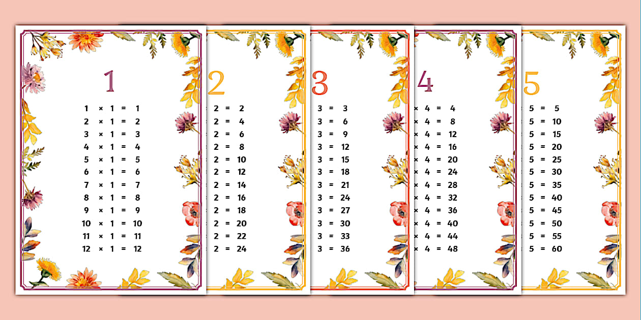 👉 Wildflower Botanical-Themed Times Table Display Posters