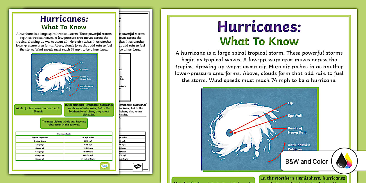 Hurricanes Informational Poster for 3rd-5th Grade - Twinkl
