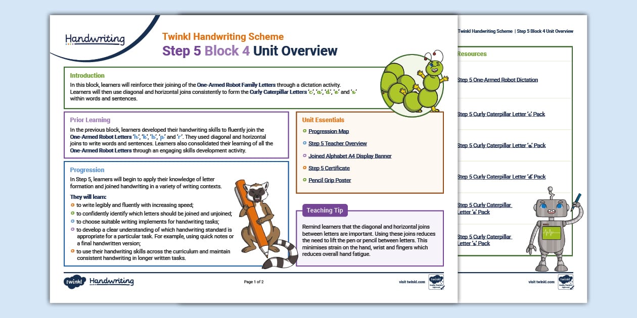 Step 5 Block 4 Teacher Overview (teacher made) - Twinkl