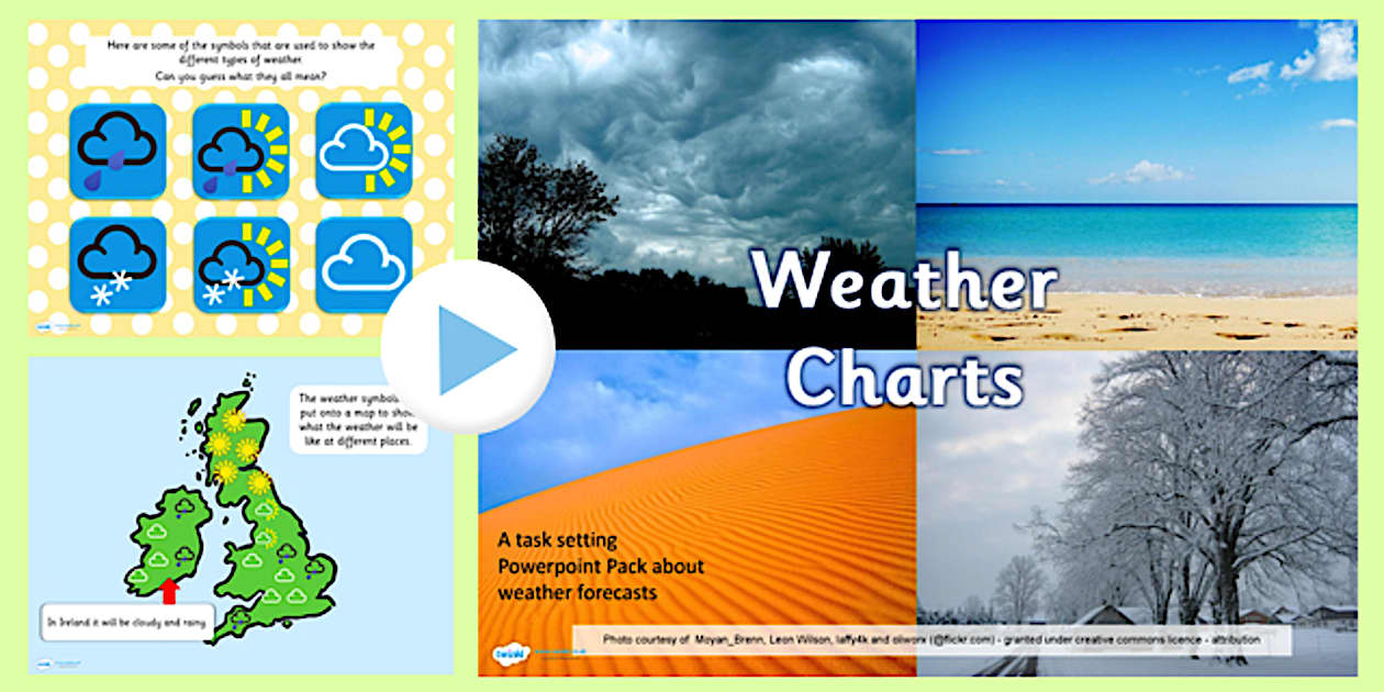 Weather Barrhead | Twinkl Resources (teacher made) - Twinkl