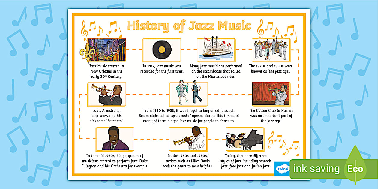 History of Jazz Timeline Poster – Twinkl Resources