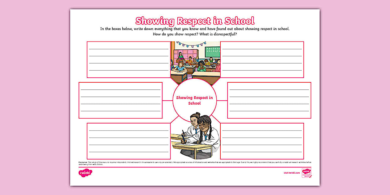 Showing Respect in School Mind Map (teacher made) - Twinkl