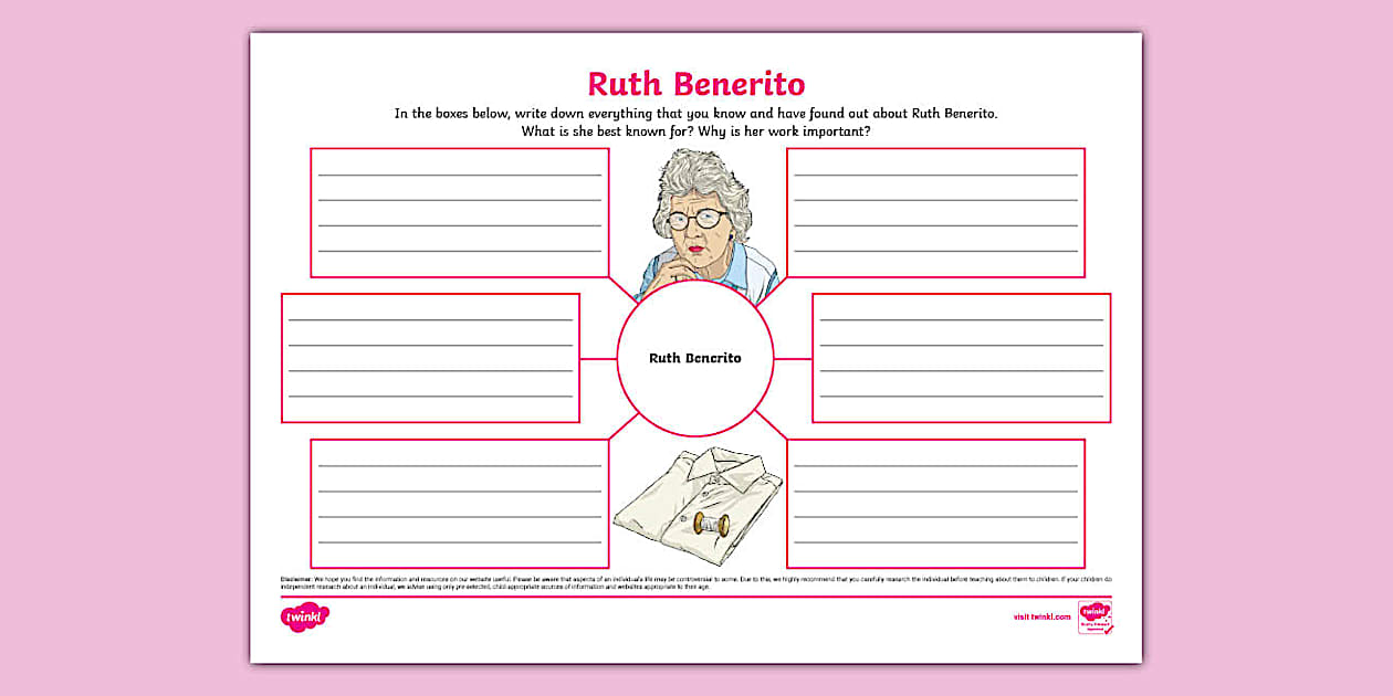 Ruth Benerito Mind Map (Teacher-Made) - Twinkl