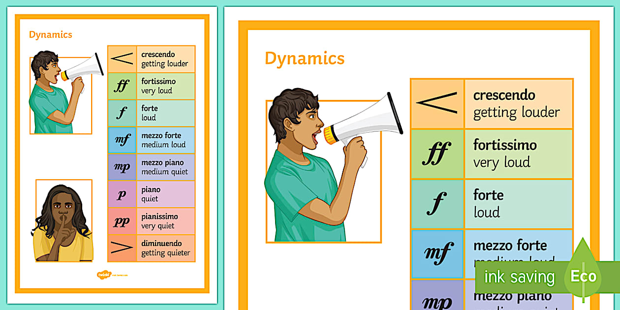 Dynamics in Music | Music Class Poster - Secondary Resources
