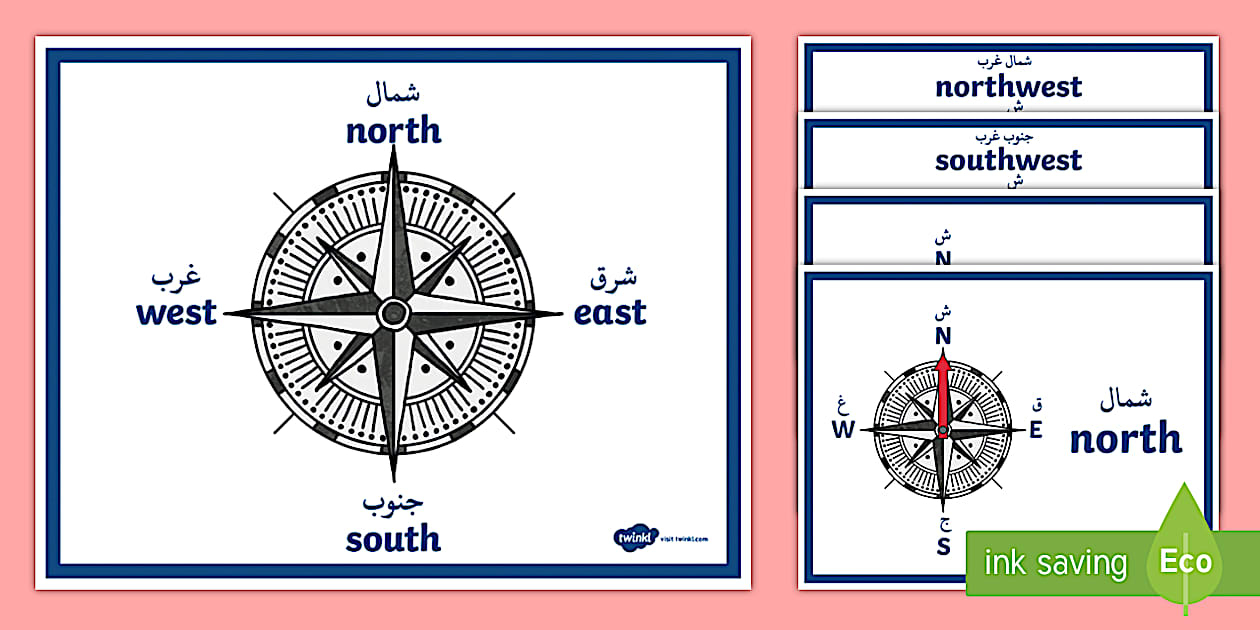 Compass Points Display Posters Display Posters - Arabic/English ...